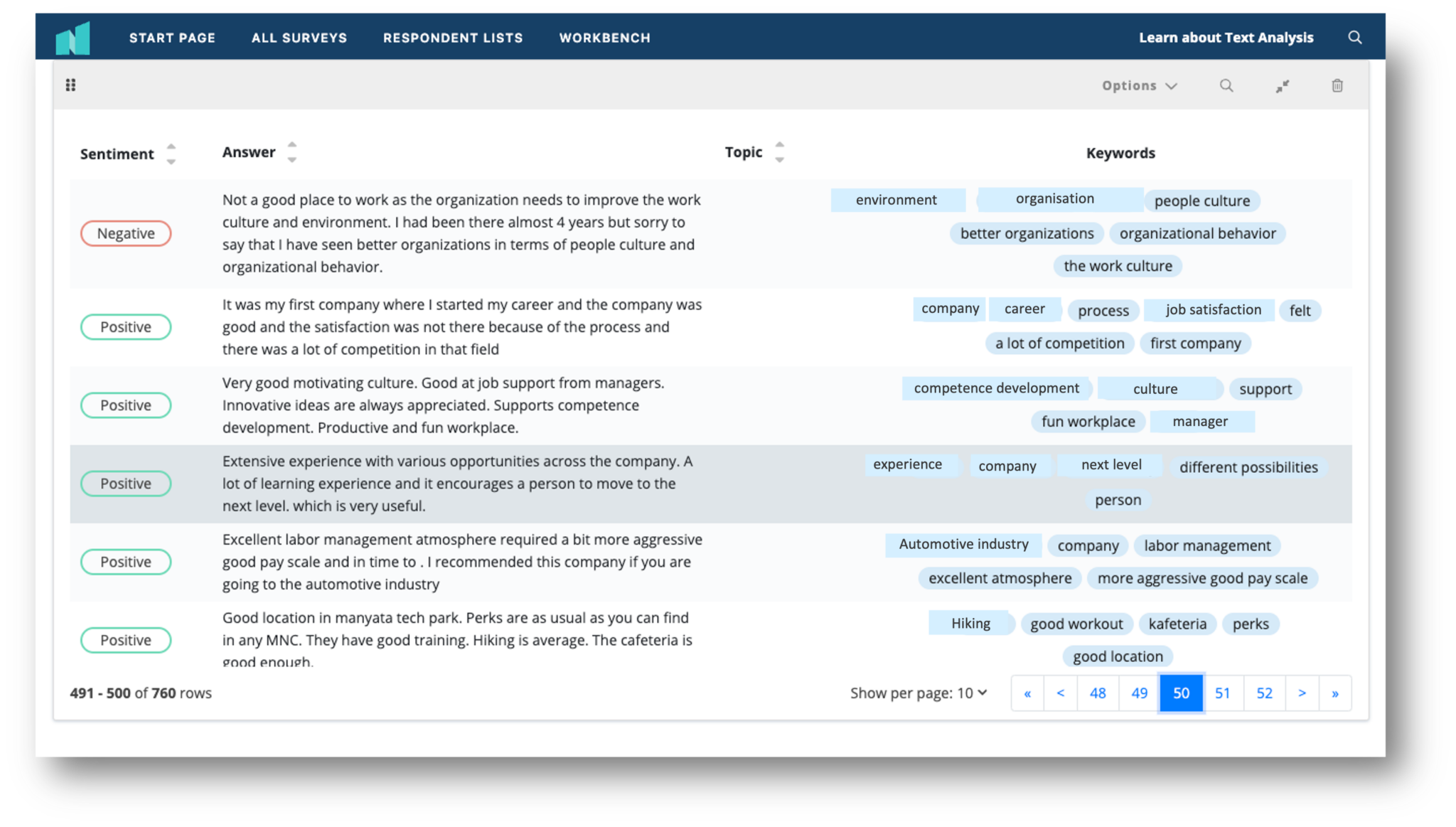 A Practical Guide To Sentiment Analysis Tools For Business Netigate