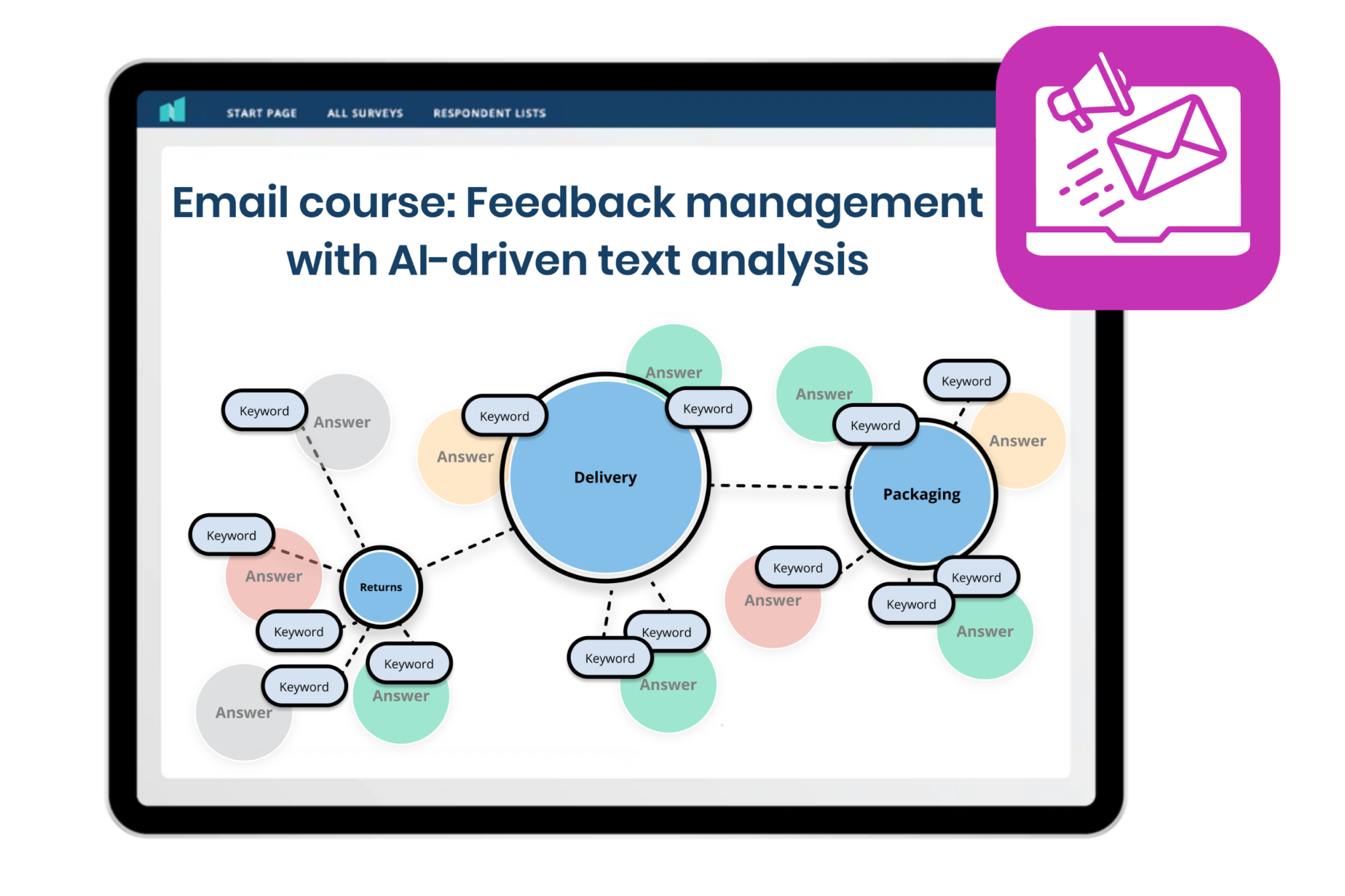 Free Online Course Text Analysis Netigate